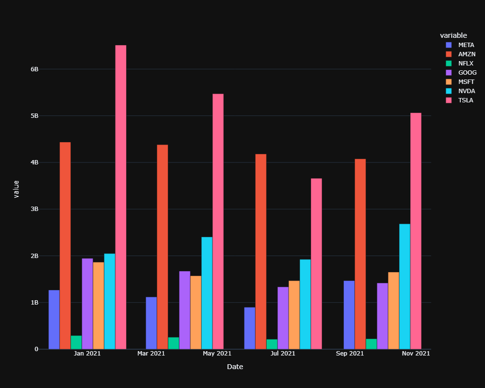 EDA PART 2 Graphical Analysis Monewmetrics